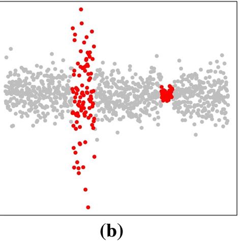 Time Series Containing Collective And Point Anomalies Typical Data Download Scientific Diagram