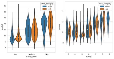 Exploratory Data Analysis Eda Wine Quality Dataset — Data Science Academy