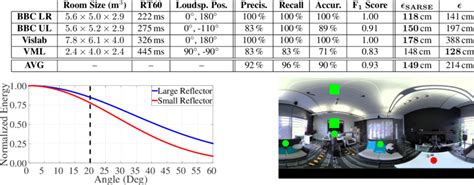 Dataset Characteristics Left Classification Results Center And Download Table