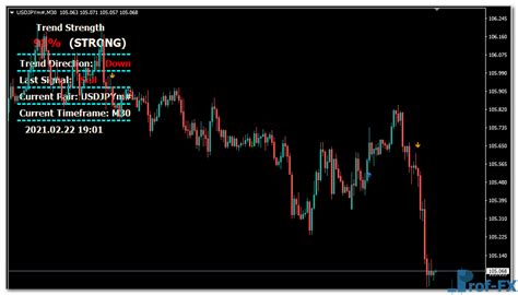 Free Download Massive Forex Profit Indicator For Metatrader 4 Prof Fx