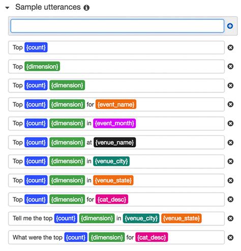 building a conversational business intelligence bot with amazon lex aws machine learning blog