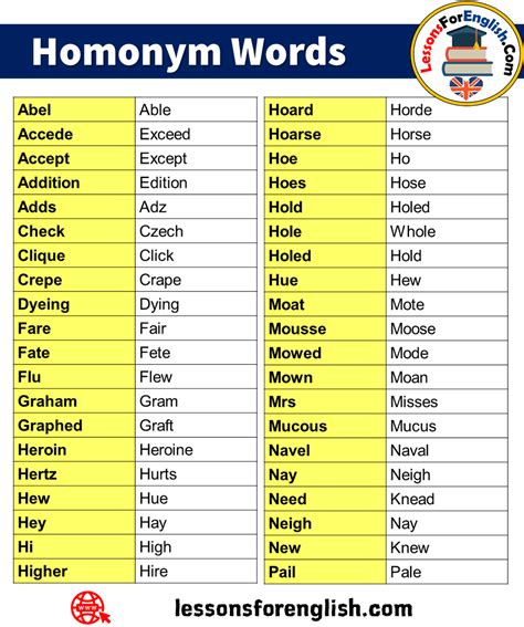 English Tip Homophones Same Sound Different 53 Off