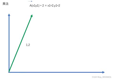 Cocos Creator笔记8cocos 向量 Csdn博客