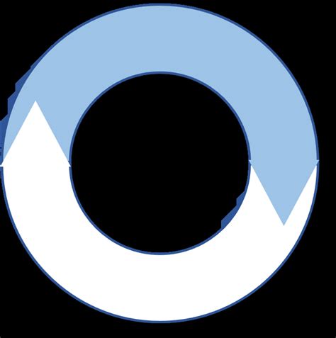 Investment Strategies Metaurus