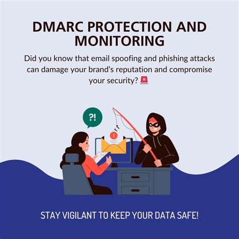 Itrm Ltd On Linkedin Dmarc Emailsecurity Brandprotection Cybersecurity Emailprotection…