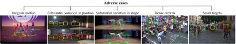 Z GMOT Zero Shot Generic Multiple Object Tracking AI Research Paper