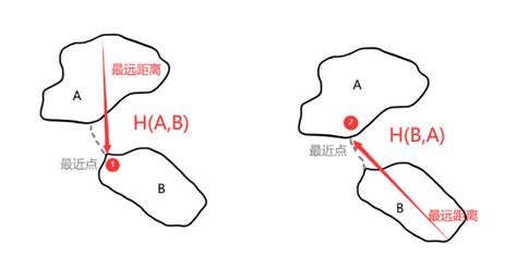 Pythonopencv2（一）hausdorff距离opencv 豪斯道夫距离 Csdn博客
