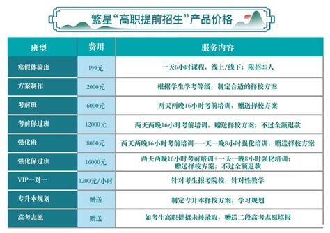 三位一体自荐信范文 知乎