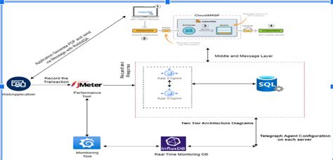 Rabbitmq Performance Testing Calibreqafunctionalperformance