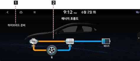 Phev 플러그인 하이브리드 전기 자동차