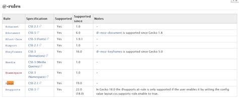 Javascript Printing Landscape Or Portrait In Firefox And Ie 8 Stack Overflow