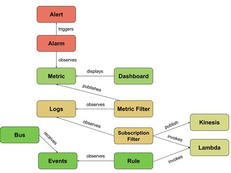 Cloudwatch Is Neglected Why Is The Control Room Empty Cloudonaut