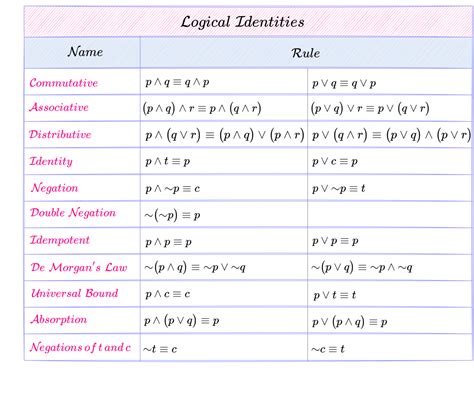 Logic Primer Part 1 Principles Of Cryptography