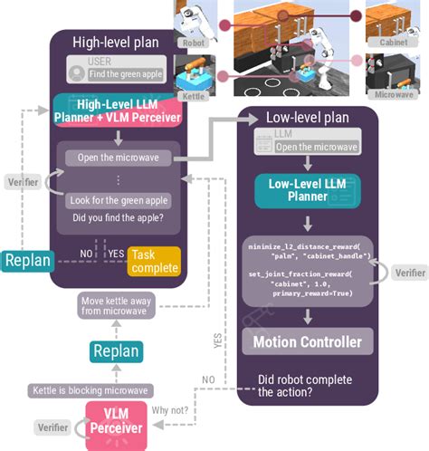Figure 1 From Replan Robotic Replanning With Perception And Language