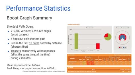 Using Scylladb With Janusgraph For Cyber Security Ppt