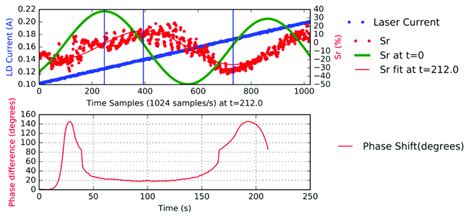 16 Screenshot Of The Phase Extraction Of A Chirp Modulated Bimw