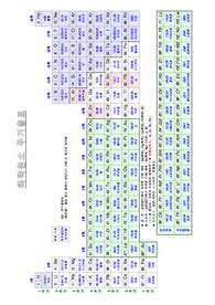 화학원소 주기율표 시험자료