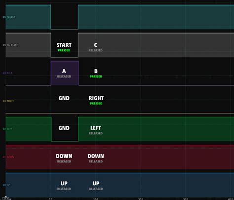 Controller Interface Sega Mega Drive Retrosix Wiki