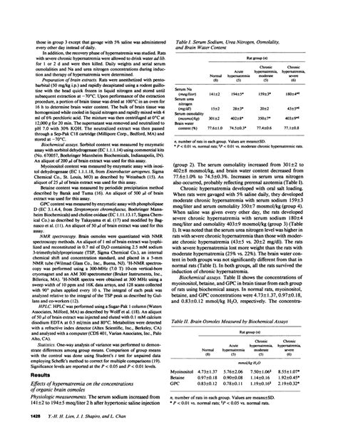 Effects Of Hypernatremia On Organic Brain Osmoles Pmc