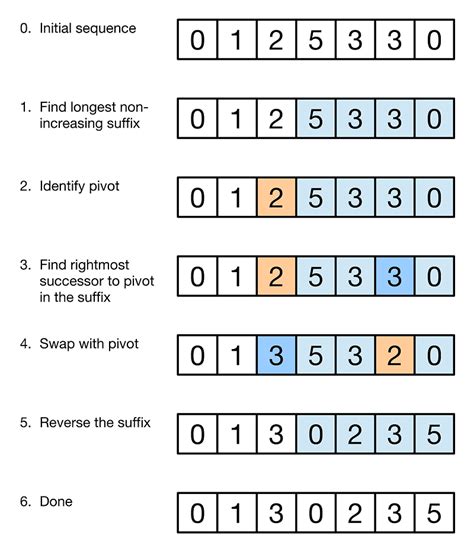 Nextpermutation 구현