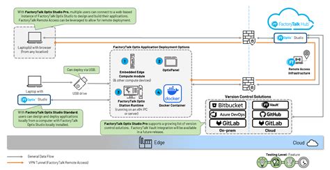 Factorytalk Optix Technical Documentation Rockwell Automation