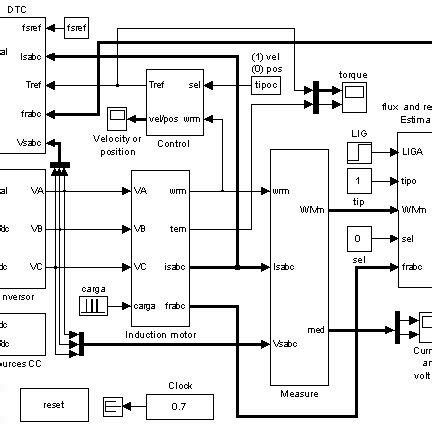Simulation Environment Implemented In Simulink Download Scientific Diagram