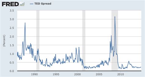 Credit spread l aumento c è Mazziero Research