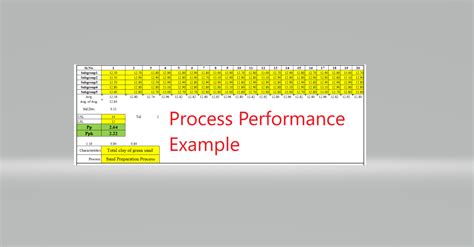 Process Performance Example Pp Ppk Excel Template Format