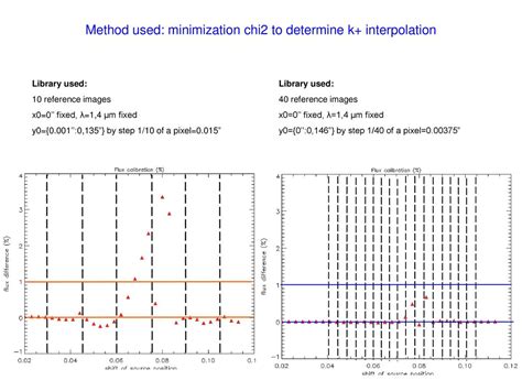 Flux Calibration Ppt Download
