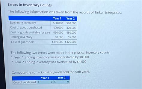 [solved] errors in inventory counts the following information was taken