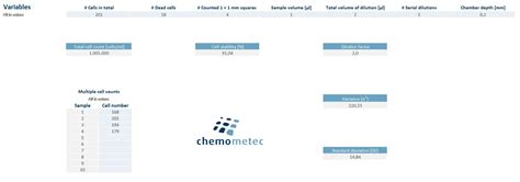 Perfect Precision Manual Cell Counting Read More Chemometec