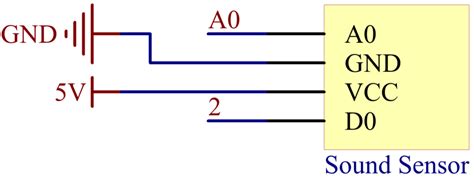 2 28 sound sensor module — sunfounder vincent kit for arduino documentation