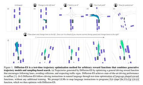 Cmu Cvpr 2024 Diffusion Es 基于扩散的无梯度规划，用于自动驾驶和指令引导驾驶 知乎