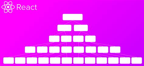 Learn React Context In 5 Minutes A Beginners Tutorial