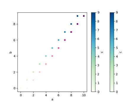 Pandas Create Different Colorbars For Combined Scatter Plot Stack