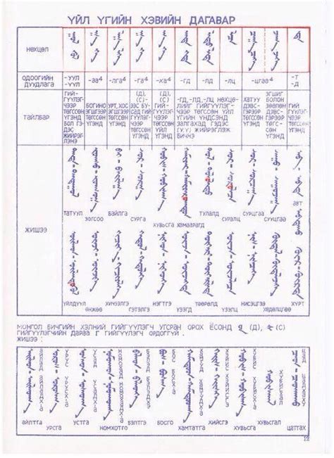Verb Suffixes Writing Systems Mongolian Script Alphabet Code