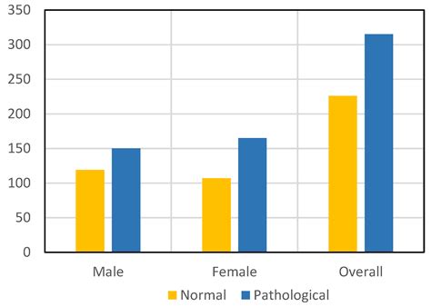 An Improvised Deep Learning Based Mask R Cnn Model For Laryngeal Cancer Detection Using Ct Images