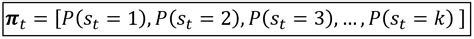 The Markov Switching Dynamic Regression Model Time Series Analysis Regression And Forecasting