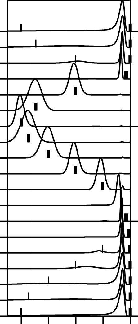 Single Particle Spectral Function As Obtained From Analytically Download Scientific Diagram