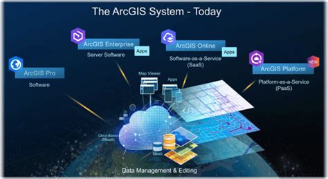 Geodatabase In Arcgis Arcgis Blog