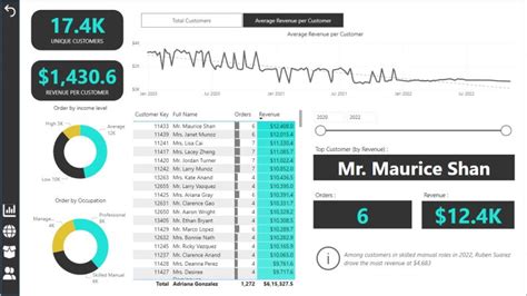 Aditya Kumar Singh On Linkedin Continue To Previous Dashboard