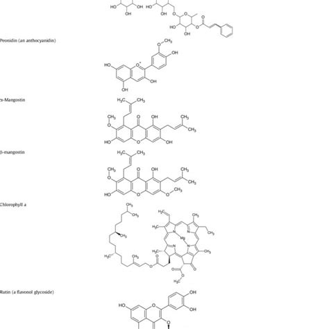Simple Energy Level Diagram With Electron Transfer Processes Of A Dssc