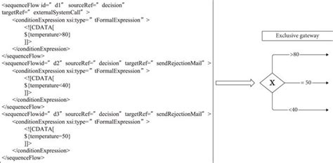 Parse A Gateway With A Numerical Branching Condition Download