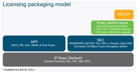 Cisco Series ISR Naming Router Switch Blog