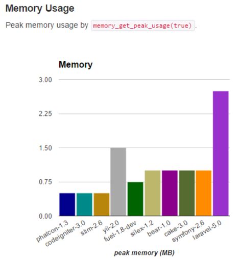 tsm codeigniter php framework a simple and useful tool