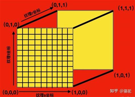 【学习笔记】opengl纹理相关 知乎