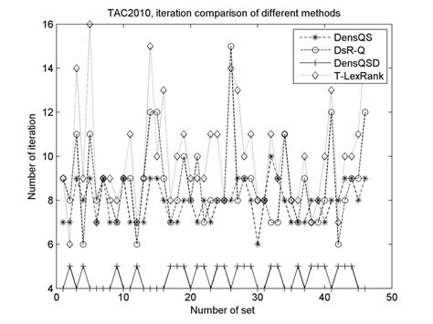 iteration comparison of different methods on tac 2010 download