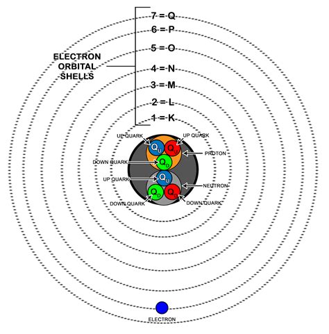 African Creation Energy The ELECTRON Is God