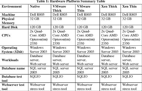 Vmware Esxi 5 Reclaiming Thin Provisioned Disk Unused Space Laxenreality