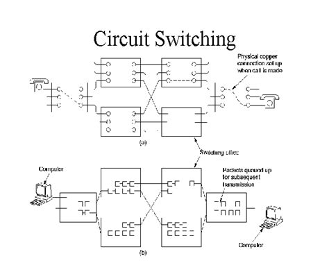 Circuit Switching